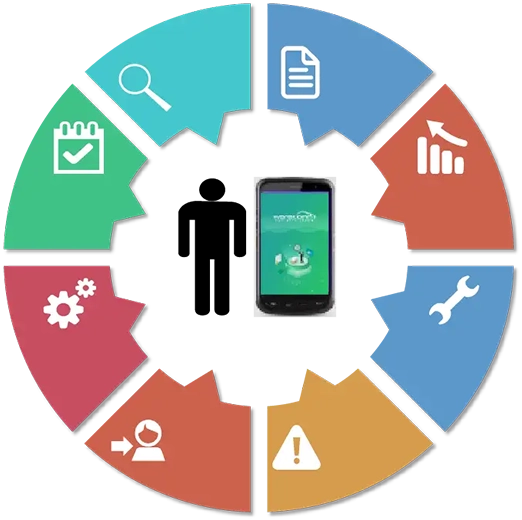 Asset Management App - wareconn warranty cloud