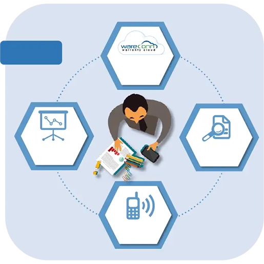 Asset Management App - wareconn warranty cloud