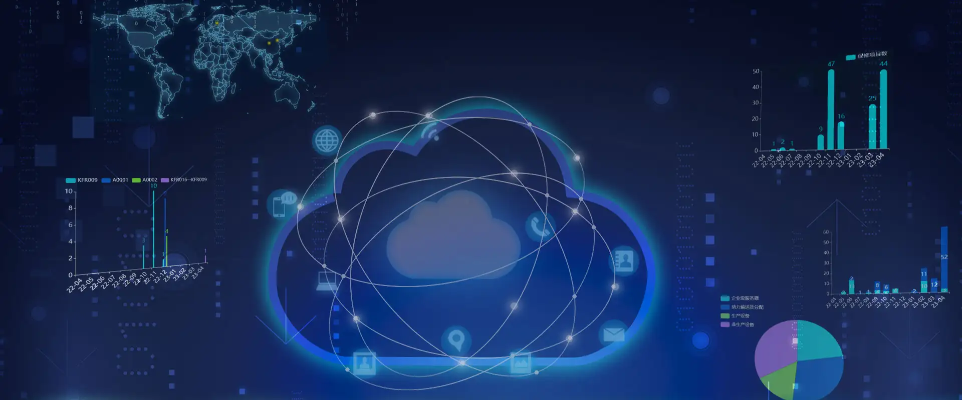 wareconn warranty cloud