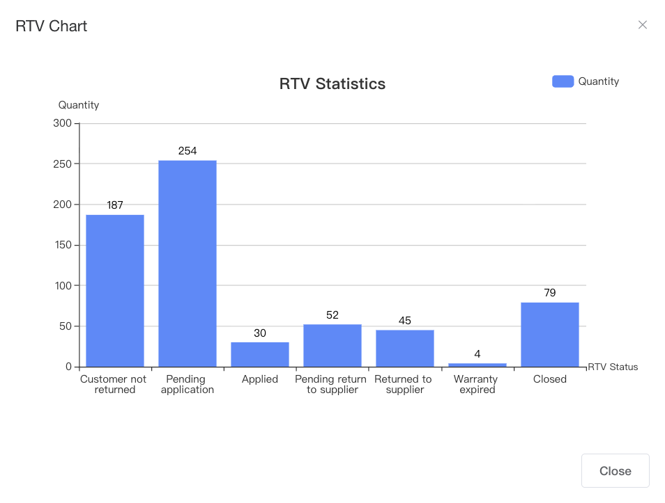 【Return To Vendor】Warranty Reverse Logistics Chain Managem...-Warranty ...